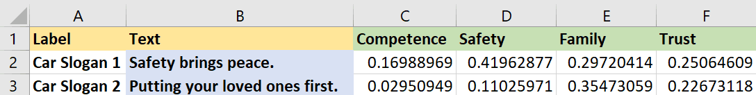 Behind the Scenes: How does Claim Tester work? - neuroflash