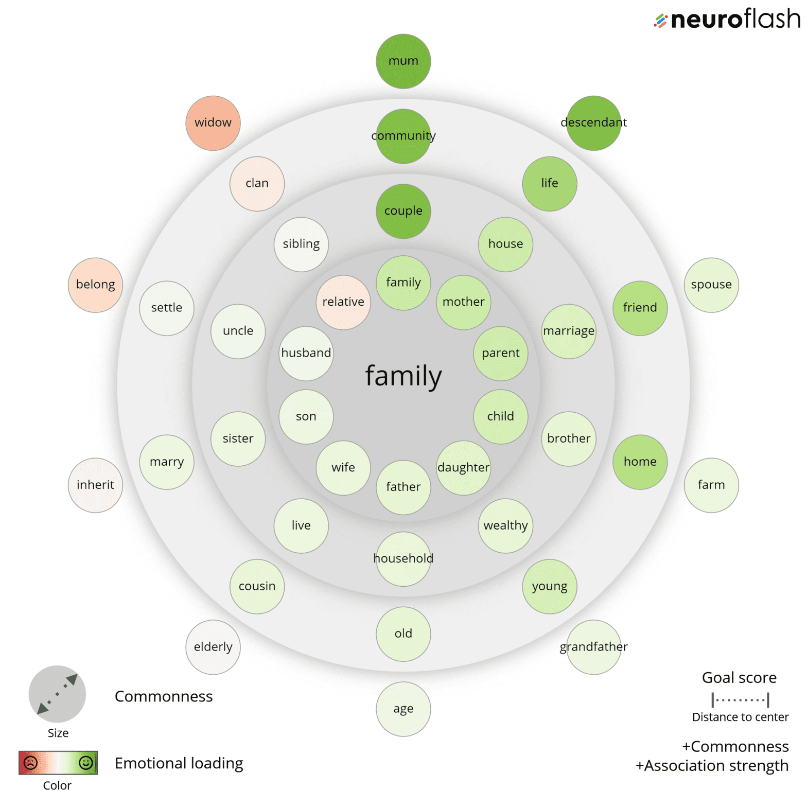 A Family Story – Associations with "family" across two cultures ...