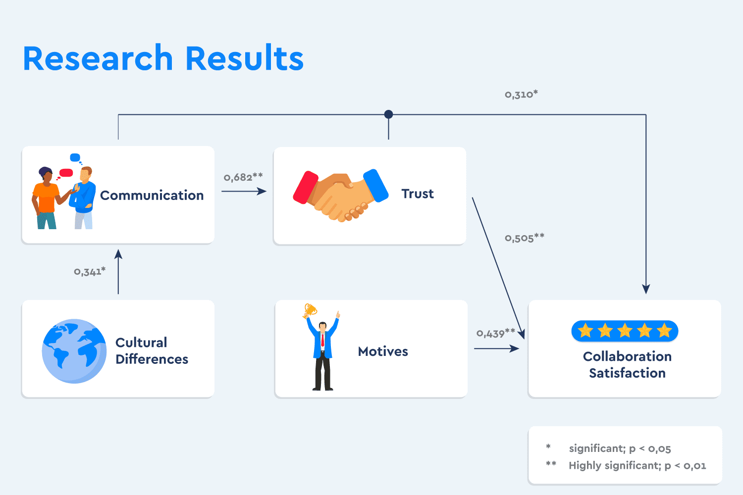 10 Tips for Startups and Corporates to succesfully collaborate - neuroflash