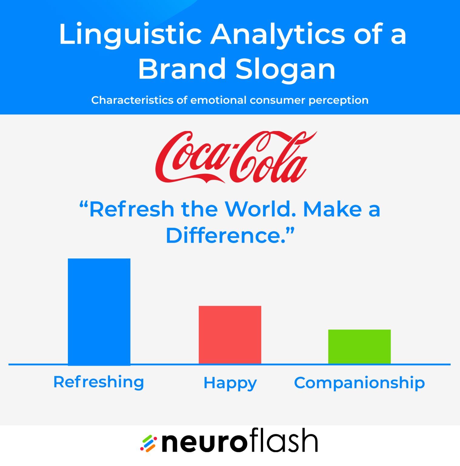 Why claims testing is crucial when selling products - neuroflash