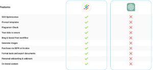 Create Clickable Content with a Hook Generator - neuroflash