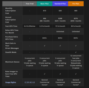 Opt-Out of Midjourney Subscriptions and Embrace Free Choices