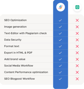 Fixing ChatGPT Blank Screen: Causes and Solutions - neuroflash