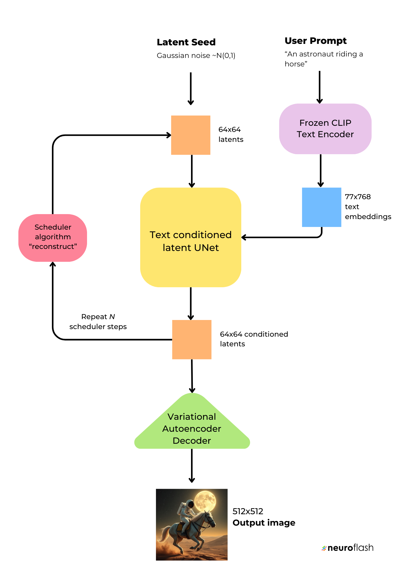 Stable Diffusion Samplers: A Comprehensive Guide