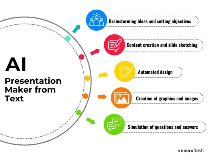 The Power of AI Presentation Maker from Text