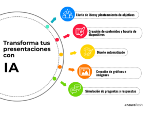 Transforma tus presentaciones con Inteligencia Artificial