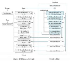 ControlNet Stability 101: Expert Insights Unveiled