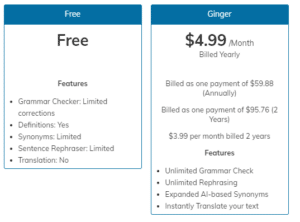 Ginger AI: A Comprehensive Comparison - neuroflash