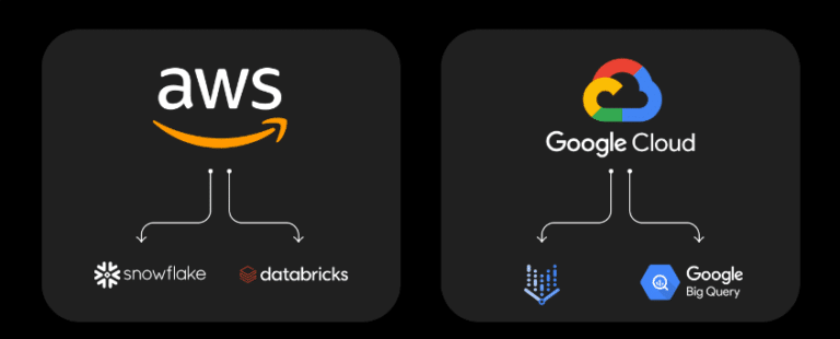 Google Vertex AI vs SageMaker: An In-Depth Analysis - neuroflash