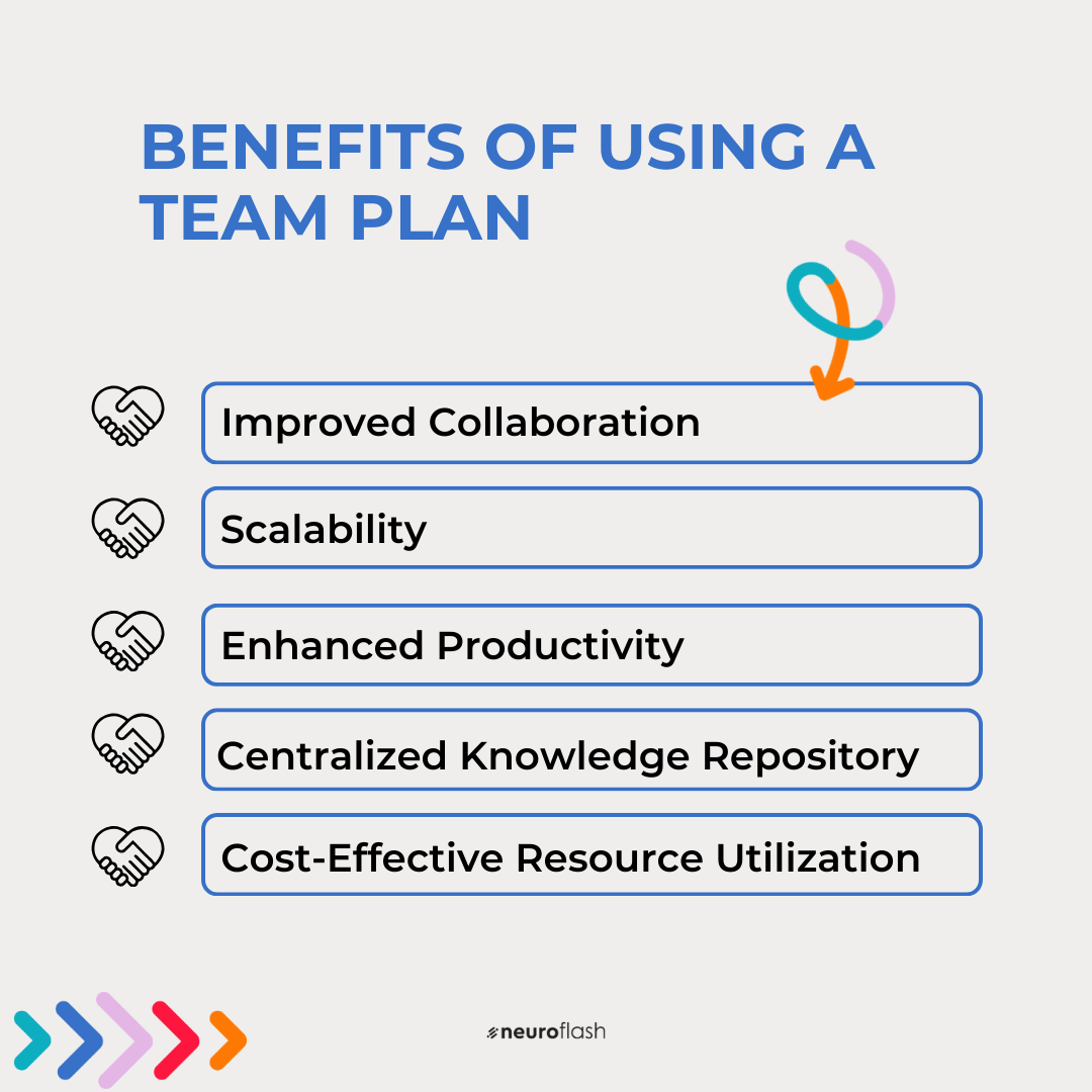 ChatGPT Team Plan - Is the upgrade worthwhile for companies?