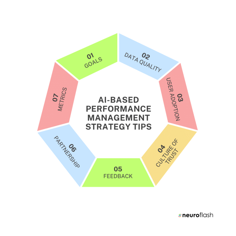 Top Performance Management Tools with AI for 2024