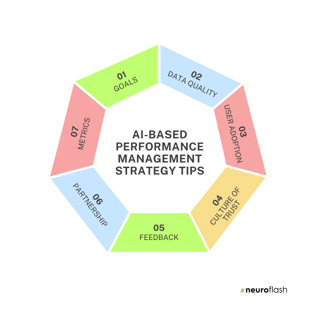 Top Performance Management Tools with AI for 2024