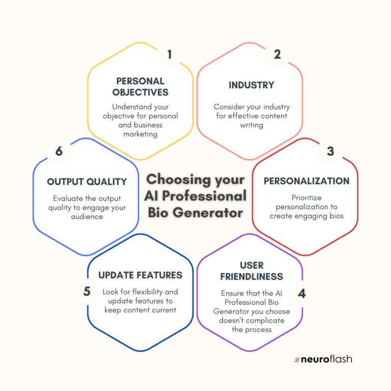 Top 5 AI Professional Bio Generators to Boost Your Personal Brand