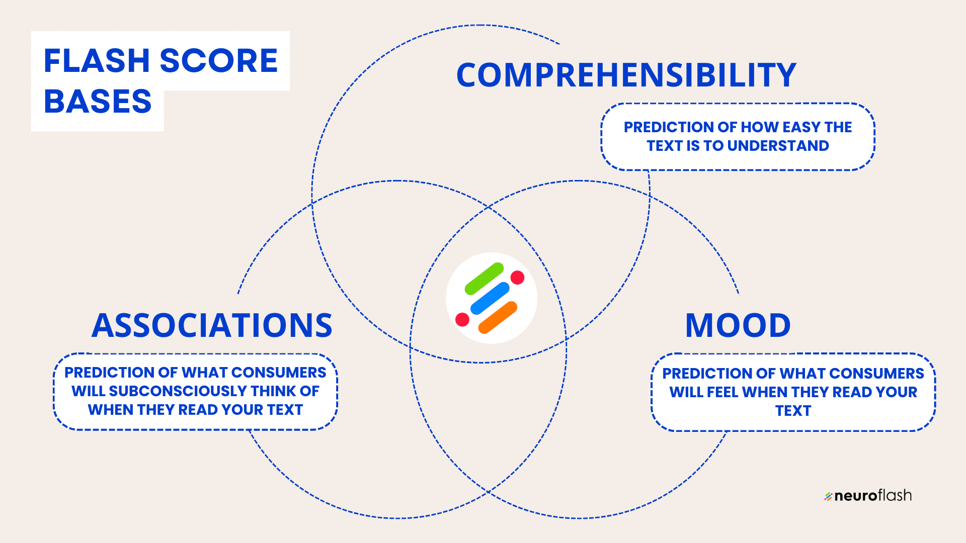 The role of AI in content performance prediction