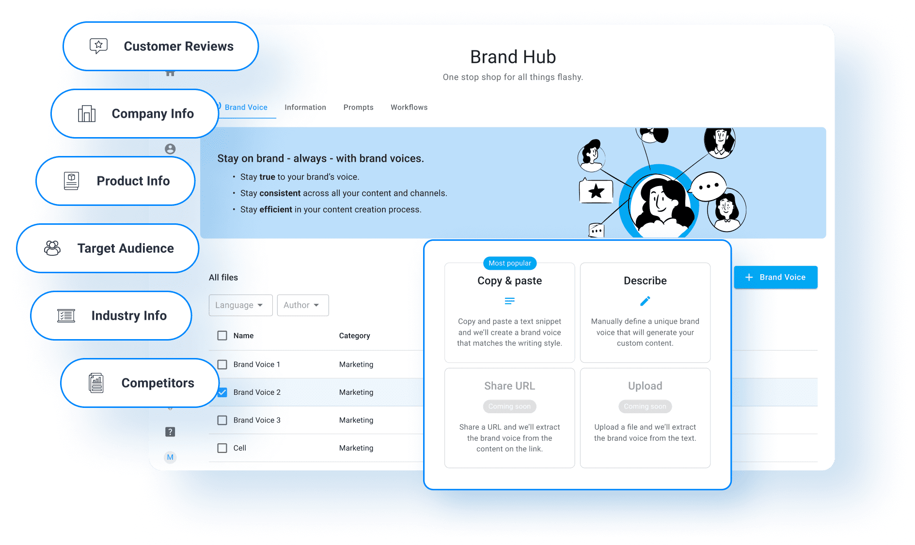 Brand Strategy with AI: The Ultimate Brand Strategy Guide