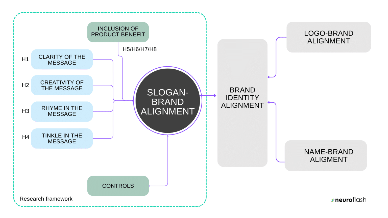 Craft Winning Slogans: Elevate Your Brand with Slogan Analyzer