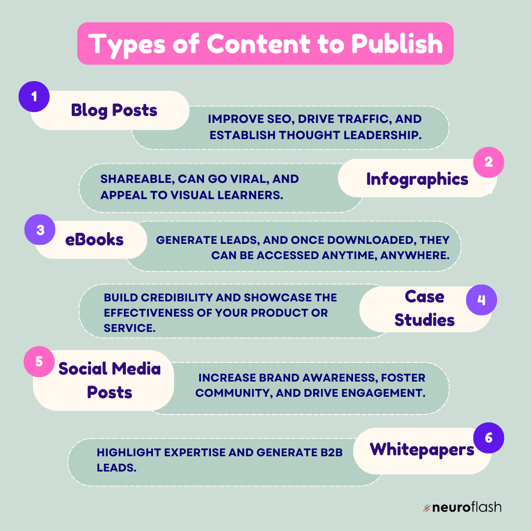 What is the Most Important Content Type to Publish?
