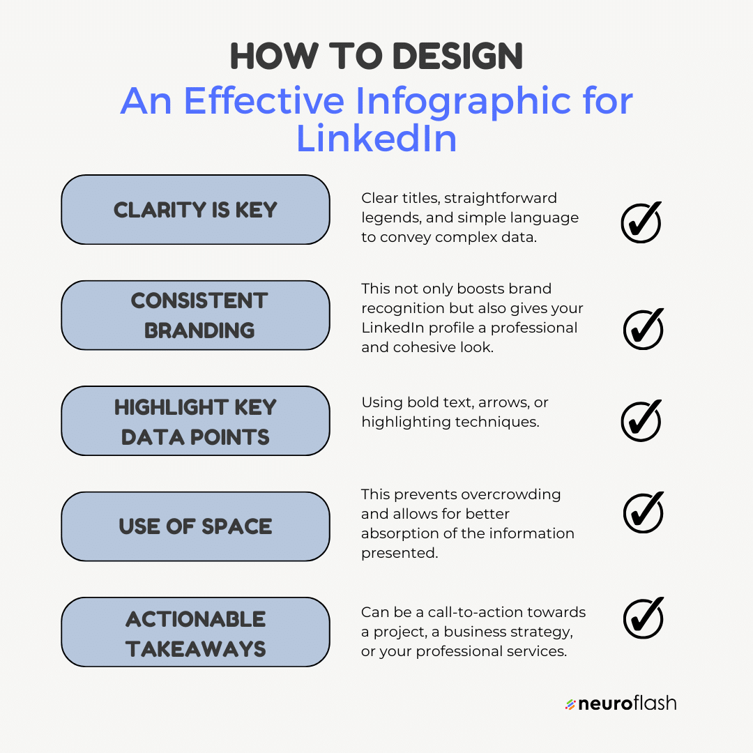 What to Post on LinkedIn: How to use AI Content for Success
