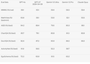 GPT-4o vs. GPT-4: The Ultimate Advances in AI - neuroflash