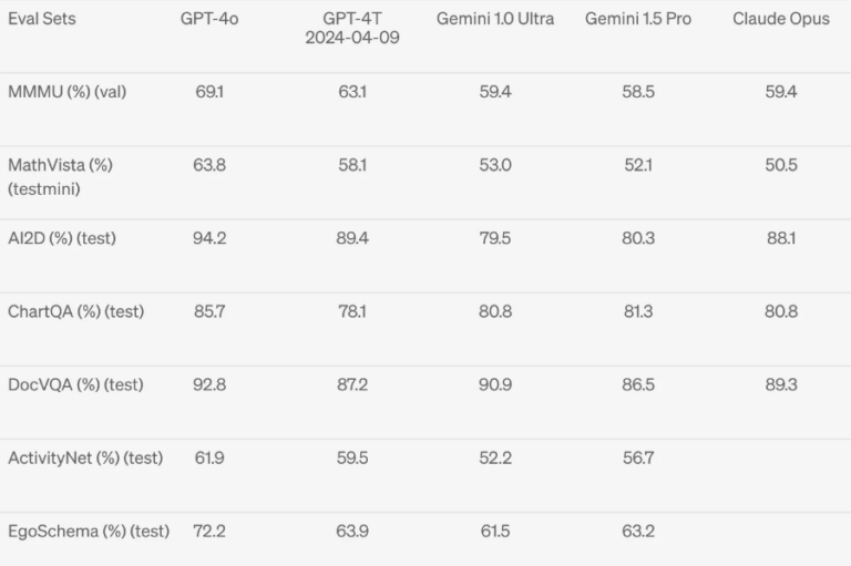 We welcome to GPT-4o: the new OpenAI model - neuroflash