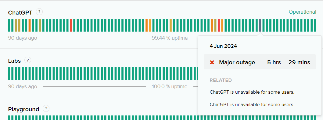 ChatGPT down - What now? - neuroflash
