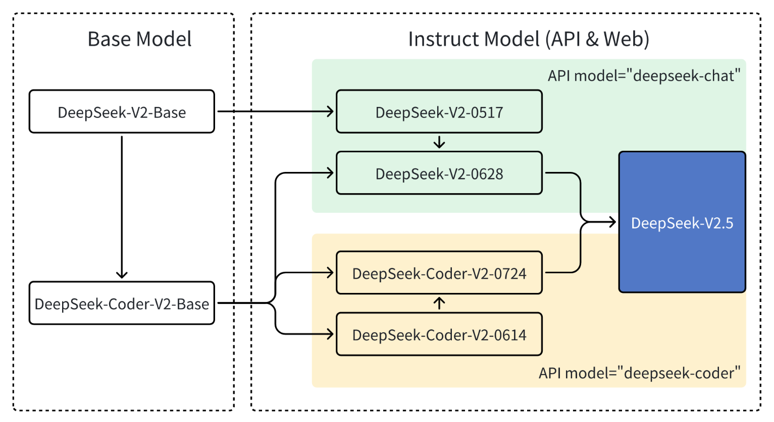 DeepSeek vs. OpenAI: The Complexities of AI Innovation