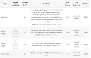 Mistral AI: 2025 Guide to the Top Open Source Language Model