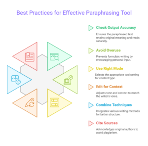 Free AI Paraphrasing Tool - neuroflash
