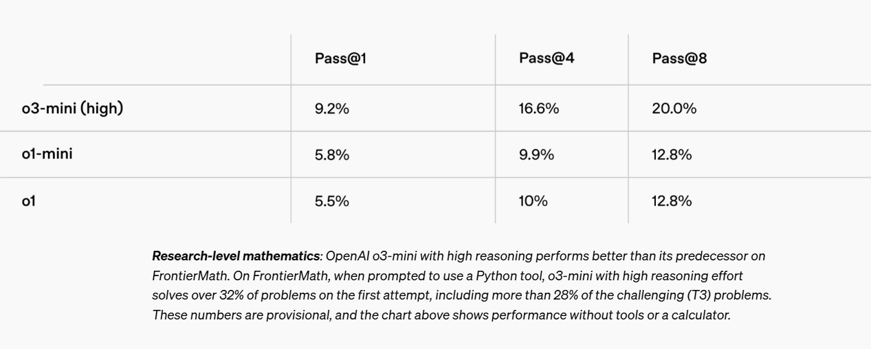 ChatGPT o3 Mini: Advanced STEM AI & Rapid Performance