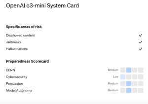 ChatGPT o3-mini-high: A Leap Forward in AI Reasoning