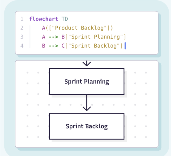 Die Top 5 KI-Tools für Diagramme (2025)