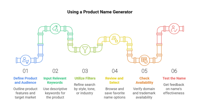 Free Product Name Generator - neuroflash